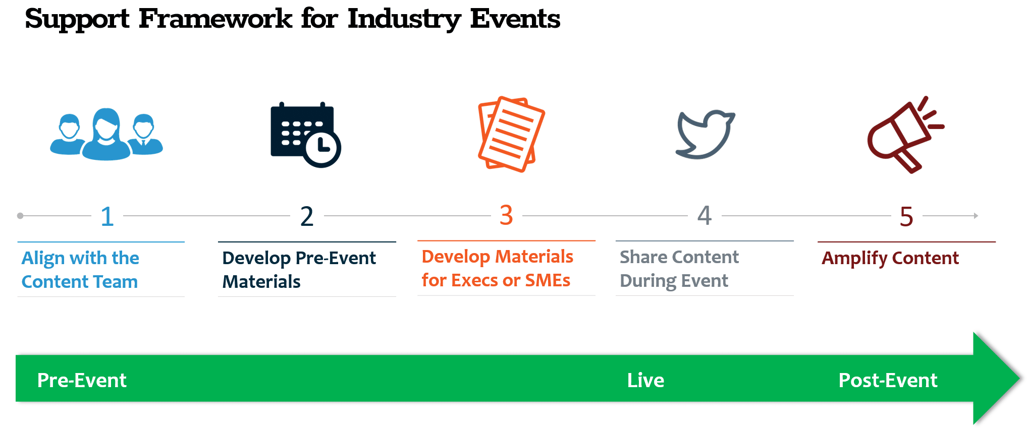 Activating Executives and SMEs at Industry Events - Velocitize