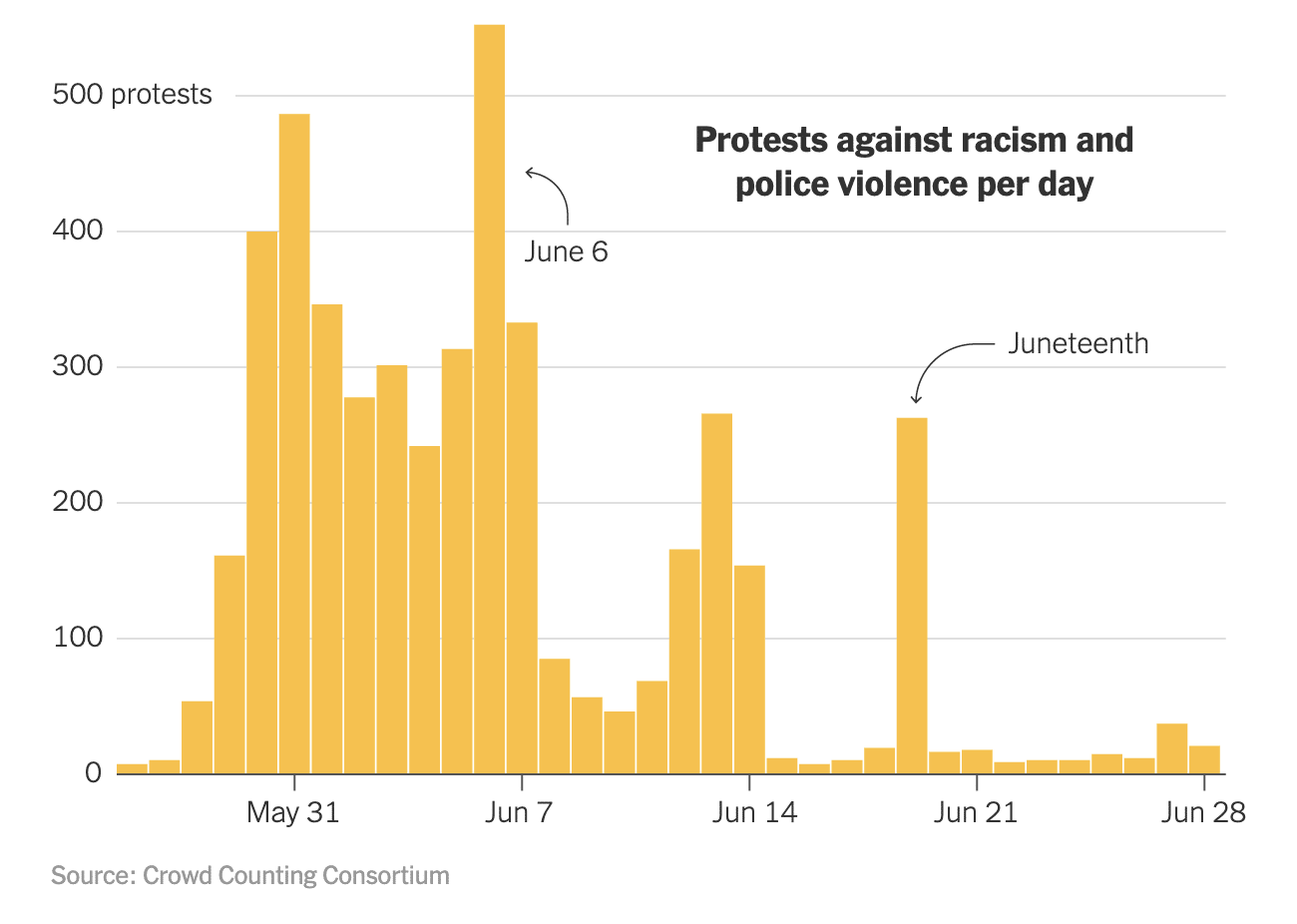 BLM: From a Single Hashtag to a Singular Movement - Velocitize