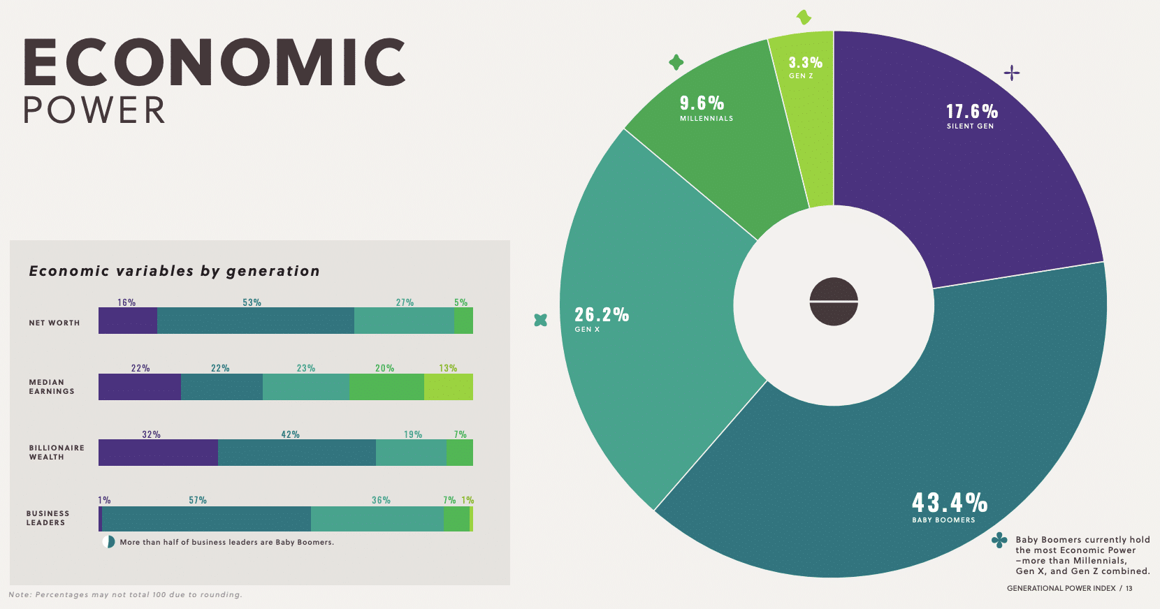 Total Eclipse of a Key Demographic: Digital Habits of Gen X - Velocitize