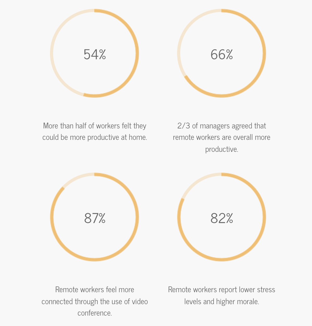 Work in Progress: What the Future of Work Will Look Like - Velocitize