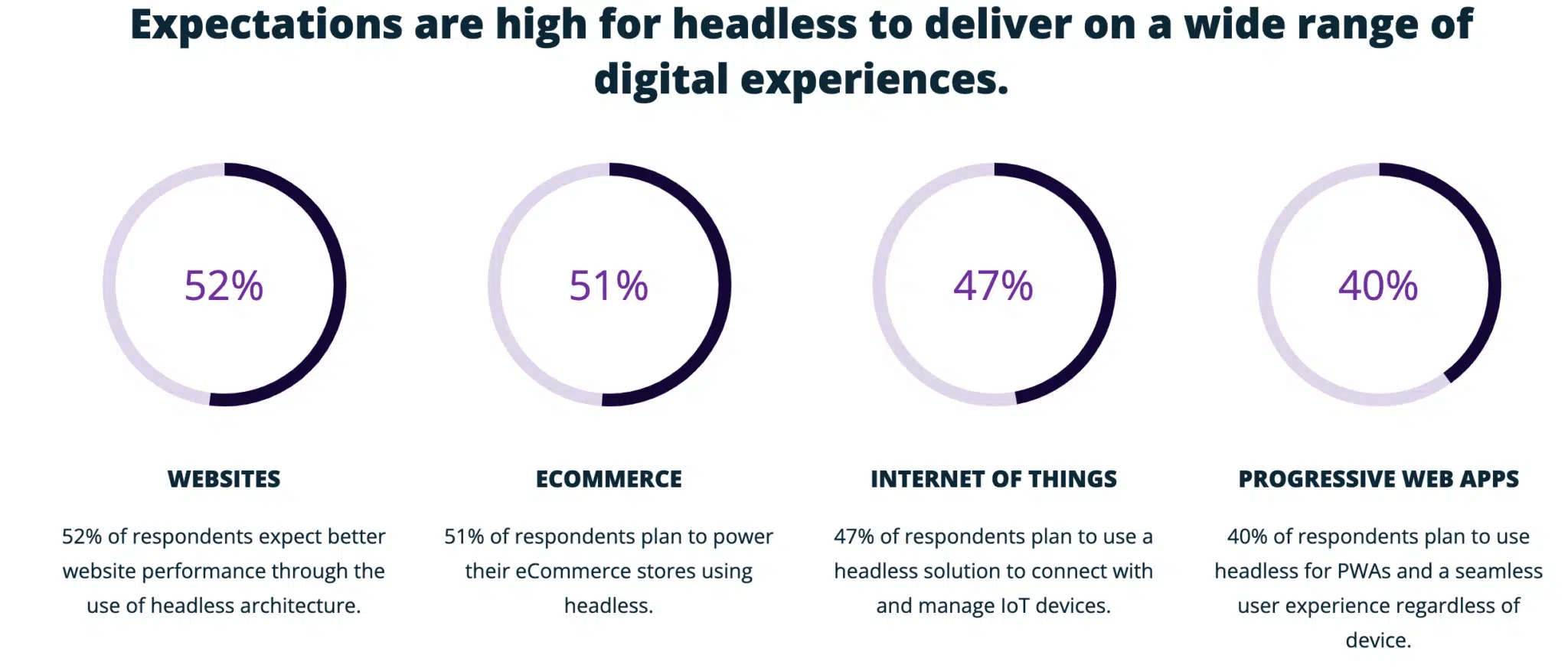 Sean Blakeley of Americaneagle on Open Source & Headless - Velocitize